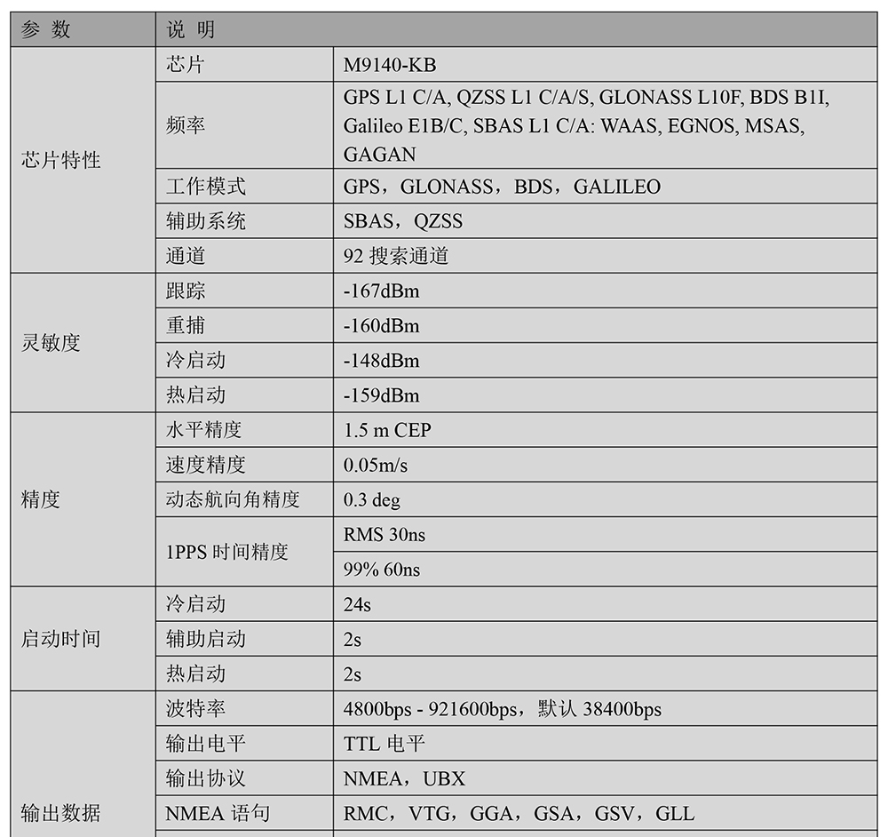 GPS模块BK-880Q - 深圳市北天通讯有限公司企业官网