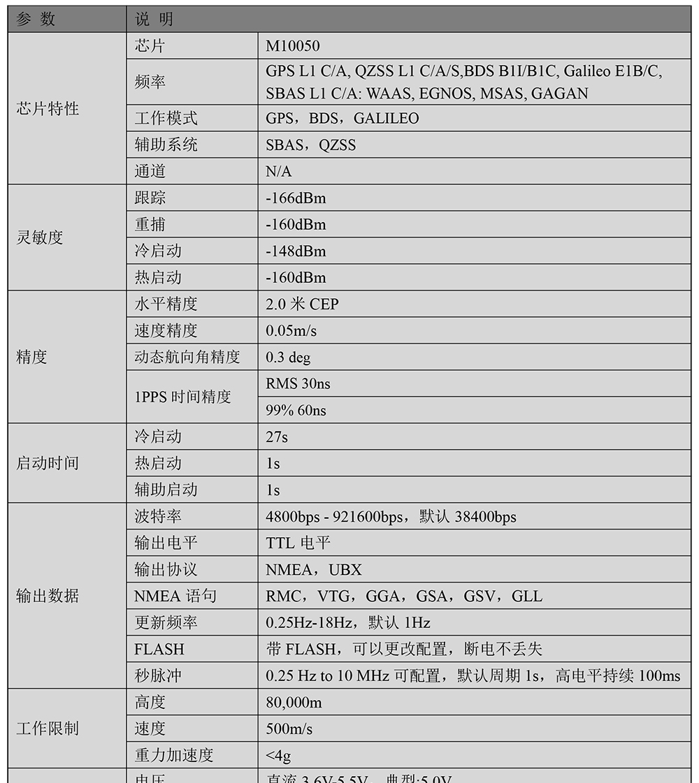 Beitian北天GPS模块BE-357 - 深圳市北天通讯有限公司企业官网