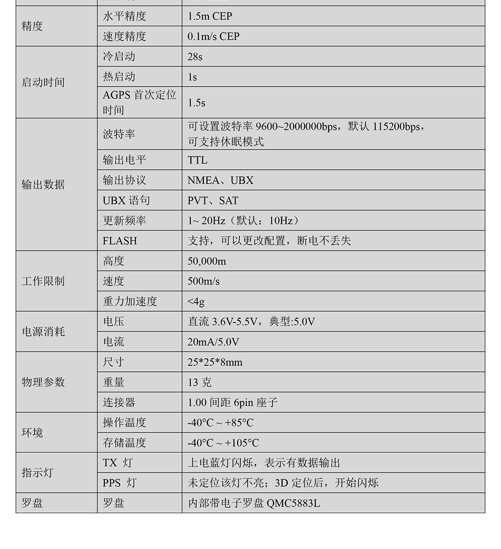 GPS模块BH-252Q - 深圳市北天通讯有限公司企业官网
